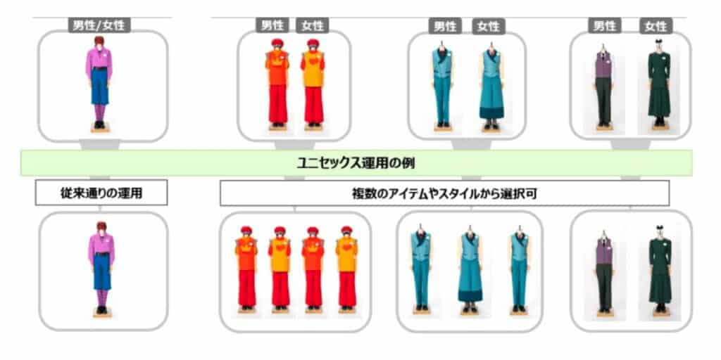 Disney Moves to Gender-Neutral Costumes, Uniforms in Parks Beginning ...