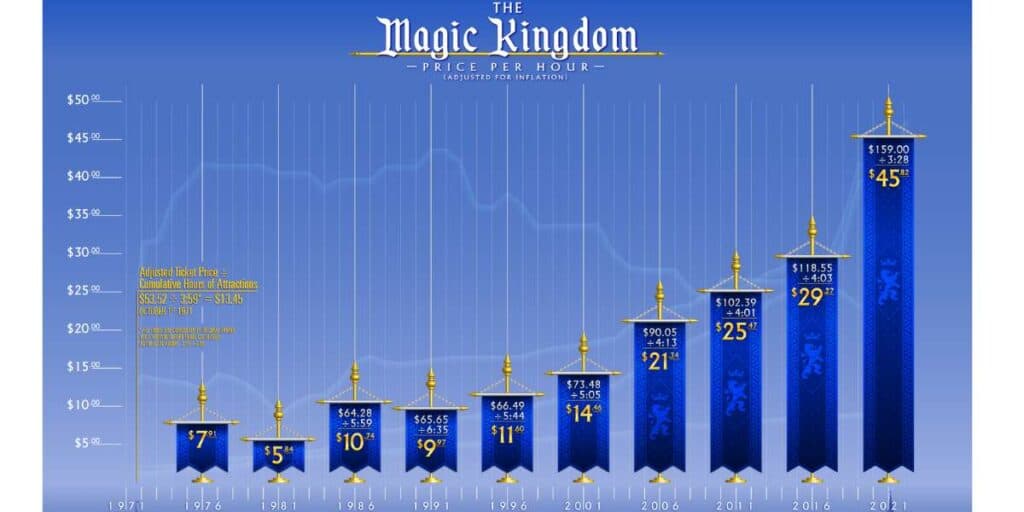 Study Confirms: Disney Is Making Its Rides and Shows Shorter | Disney ...